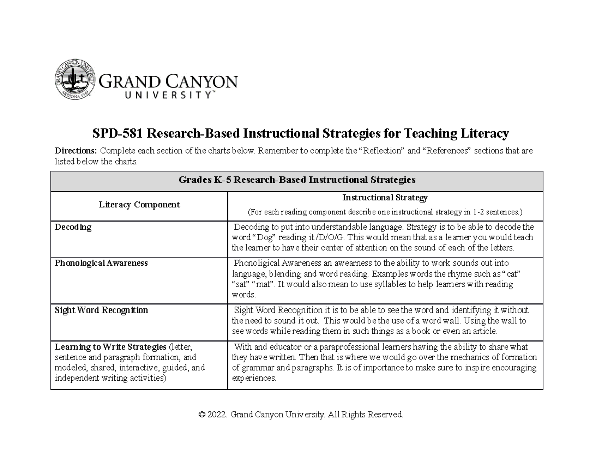 SPD-581 RS T1 Research Based Instructional Strategies for Teaching ...