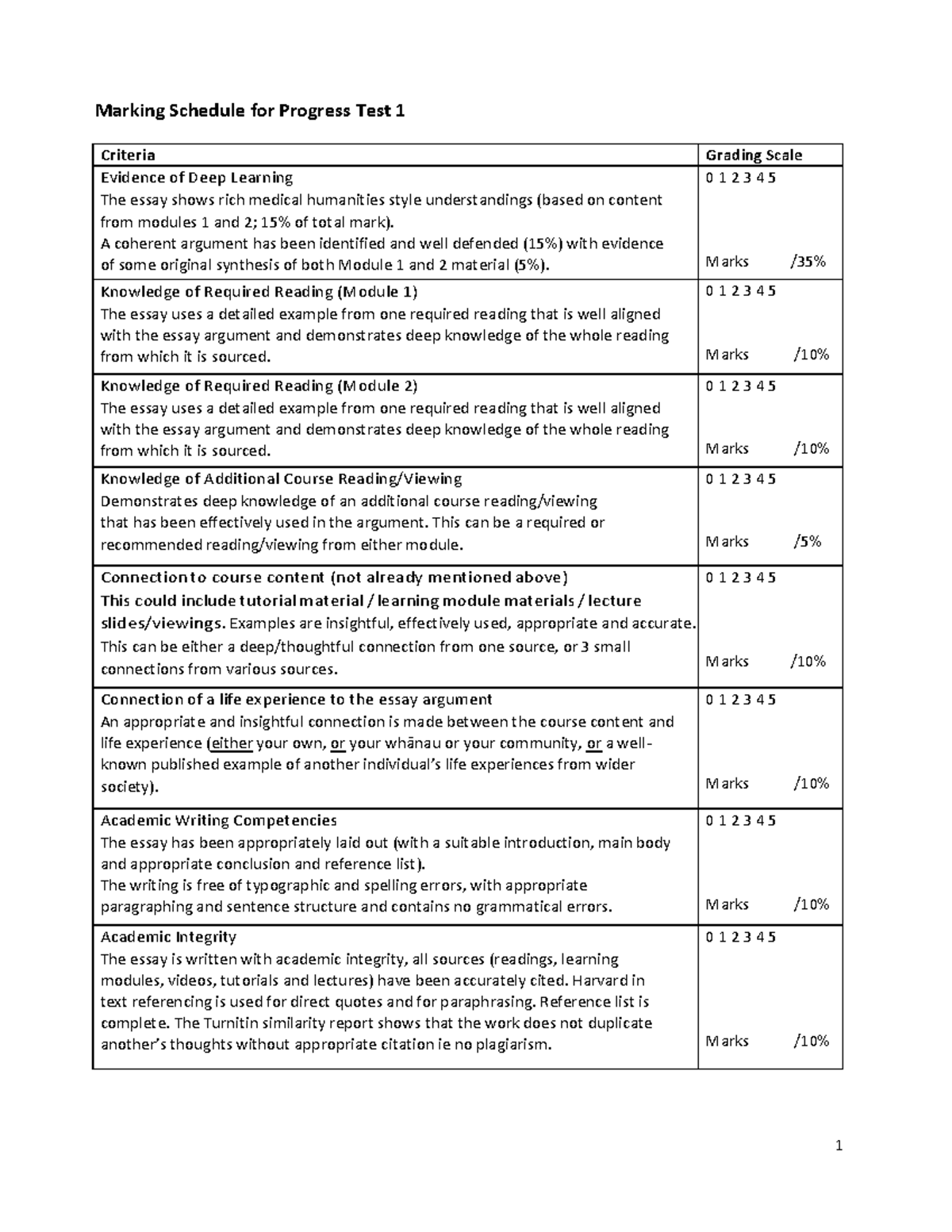 2022 Marking Criteria for Progress Test One - 1 Marking Schedule for ...