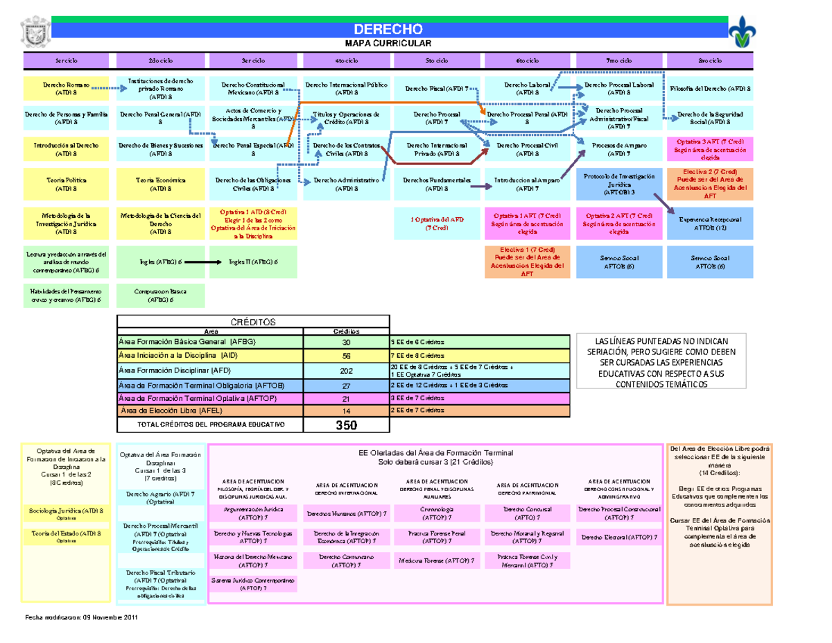 Mapa Curricular Programas MEIF 2008 Derecho - Derecho Romano (AID) 8 ...