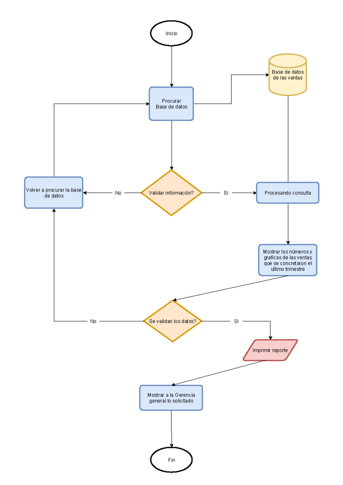 Genesis Matos - Diagrama Reporte - Procurar Base de datos Base de datos ...