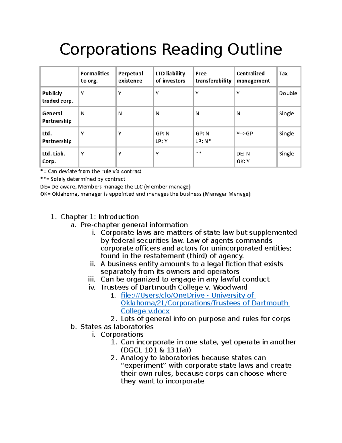 Corporations Reading Outline - Corporations Reading Outline Formalities ...