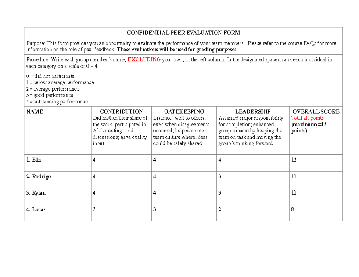 2020 Peer Evaluation Form-2 - CONFIDENTIAL PEER EVALUATION FORM Purpose ...