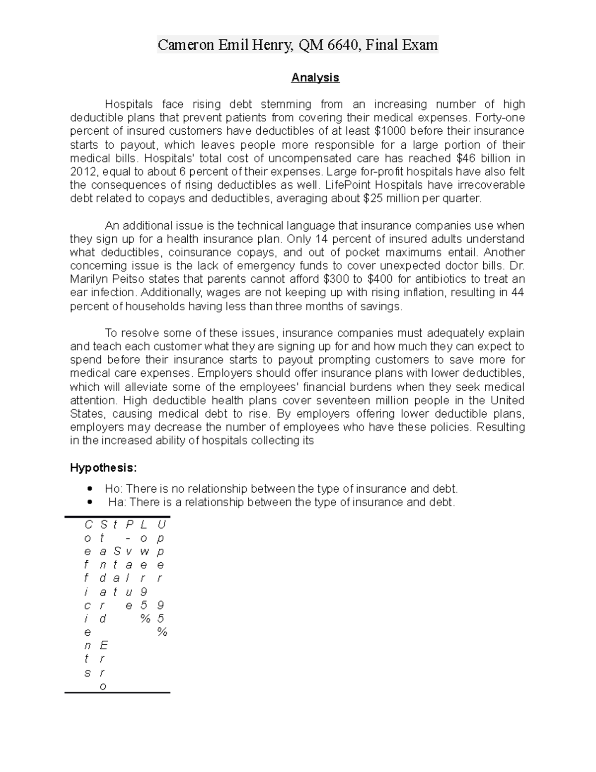 QM 6640, Final Exam Hospital Analysis - Analysis Hospitals face rising debt stemming from an ...