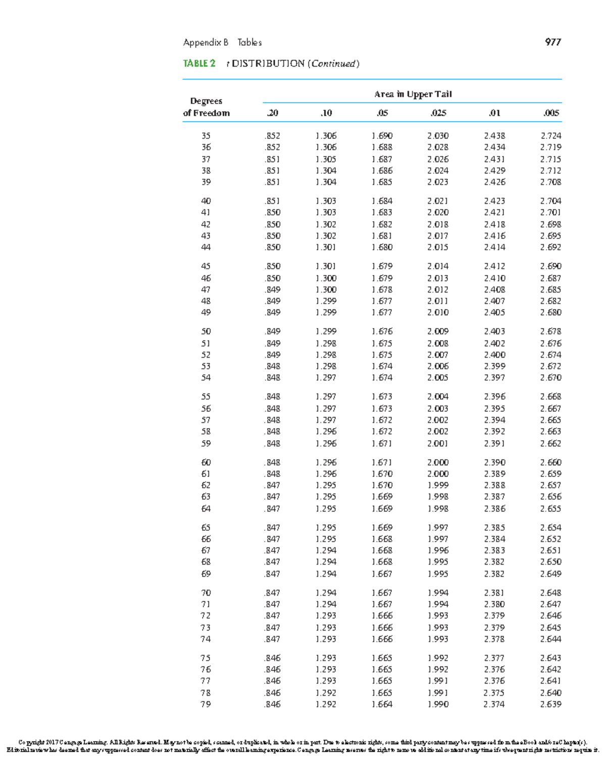 Dokumen.pub statistics-for-bus94160-1337516716-9781337516716 1009 ...
