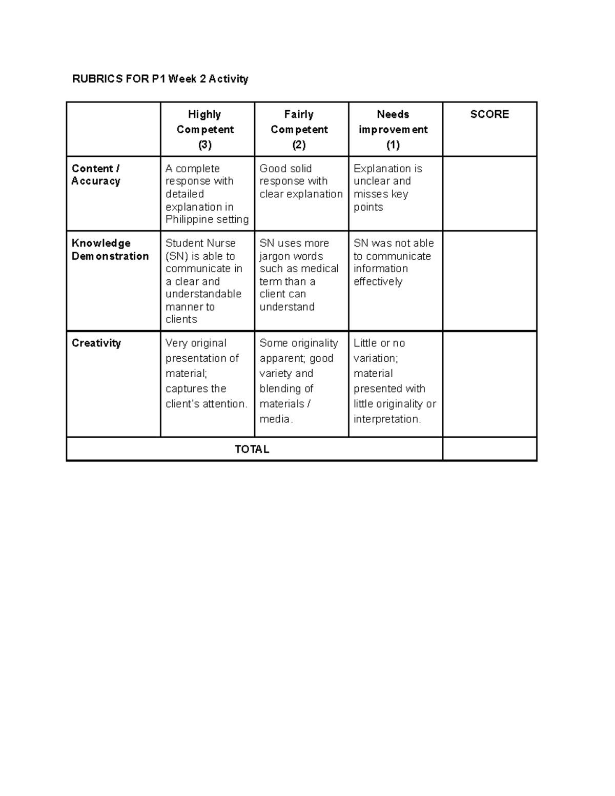 Rubric OF Prenatal Visit AND Health Teaching - RUBRICS FOR P1 Week 2 ...