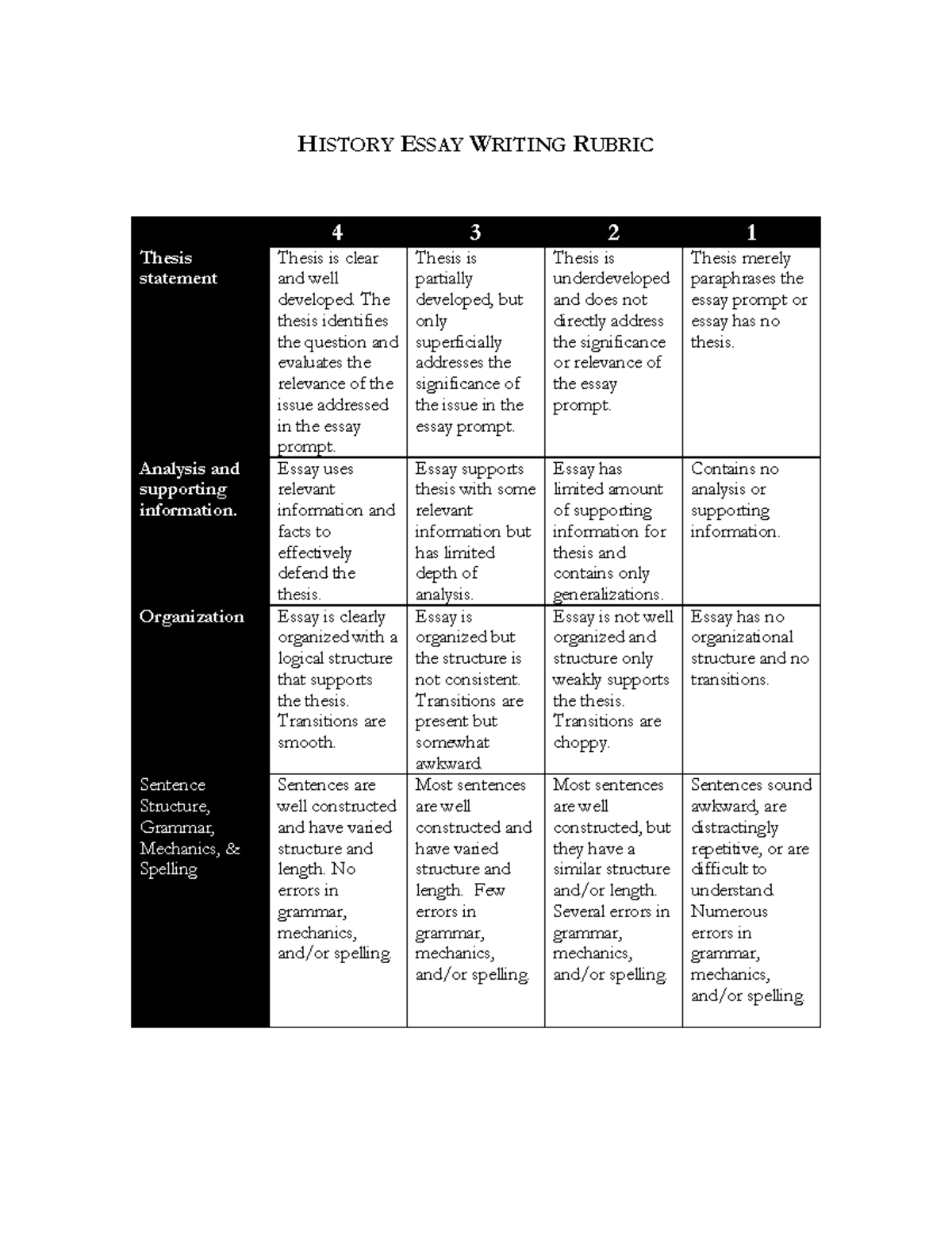 Copy Of Essay Rubric HISTORY ESSAY WRITING RUBRIC 4 3 2 1 Thesis