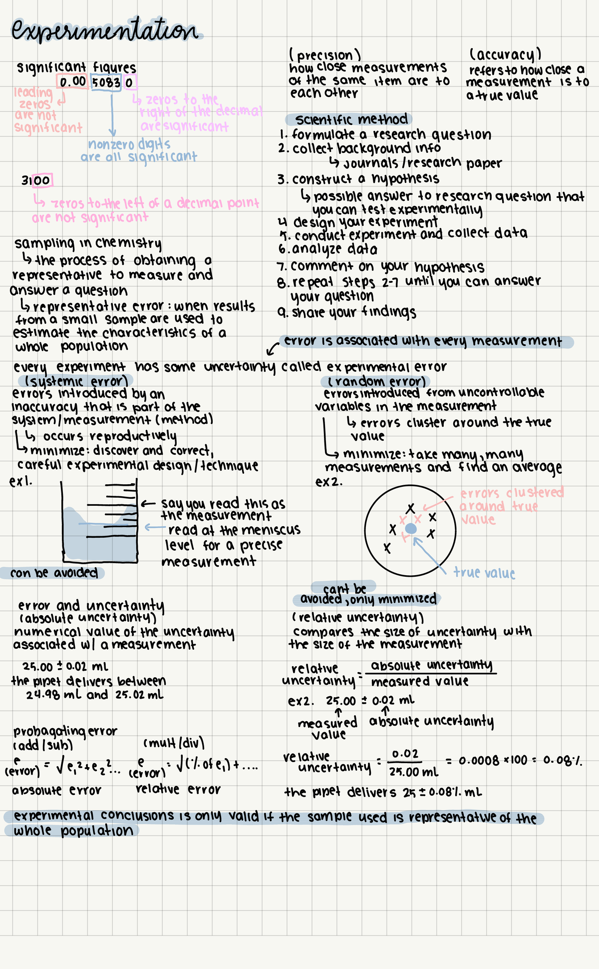 Unit 2: Quantitative Methods, Statistics, and Stoichiometry - CHEM 1A ...