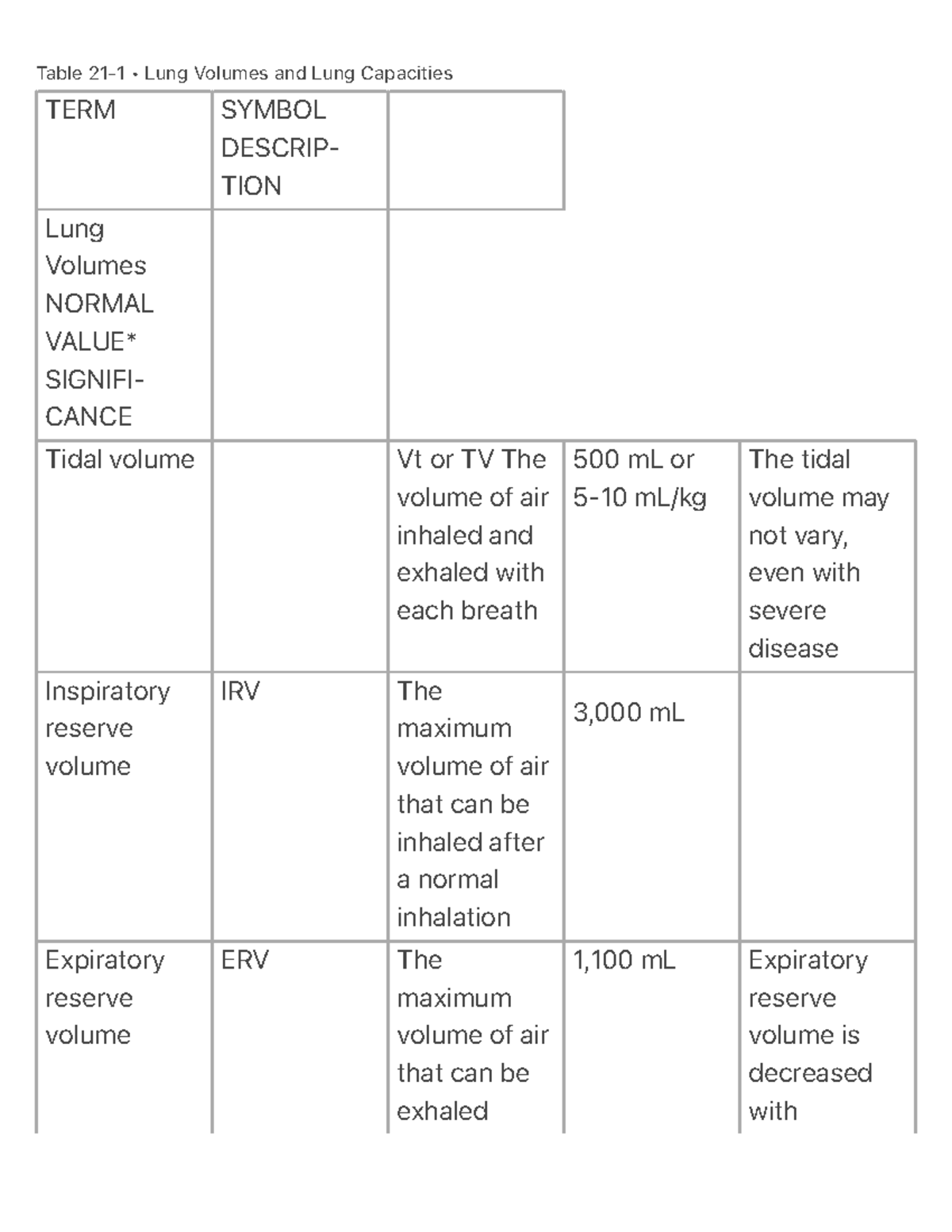 Table 21 1 Lung Volumes and Lung Capacities - Table 21-1 • Lung Volumes ...