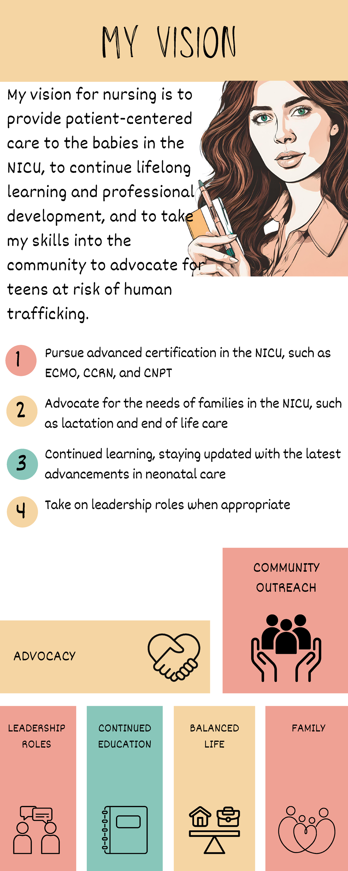 Infographic - My vision for nursing is to provide patient-centered care ...