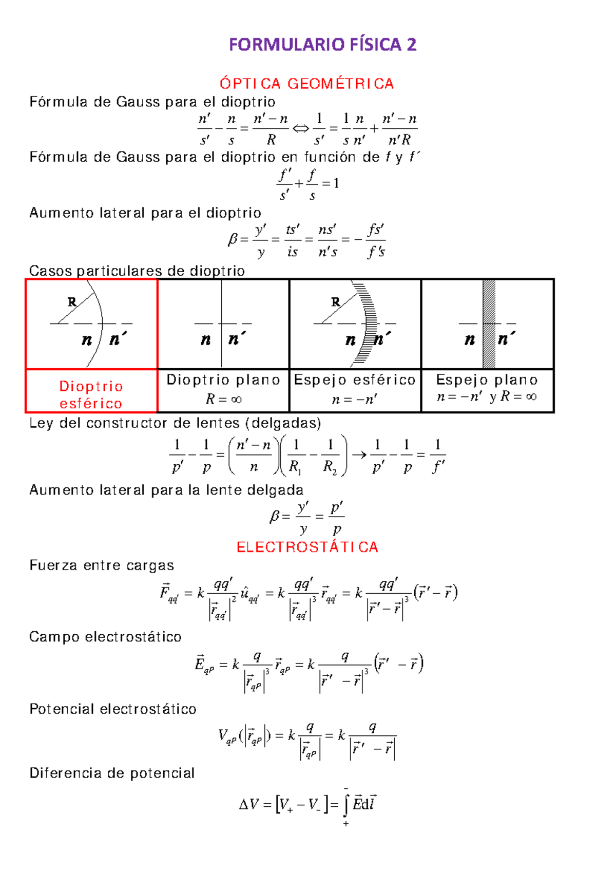 Formulario F2 - ÓPTICA GEOMÉTRICA Fórmula de Gauss para el dioptrio n s ...