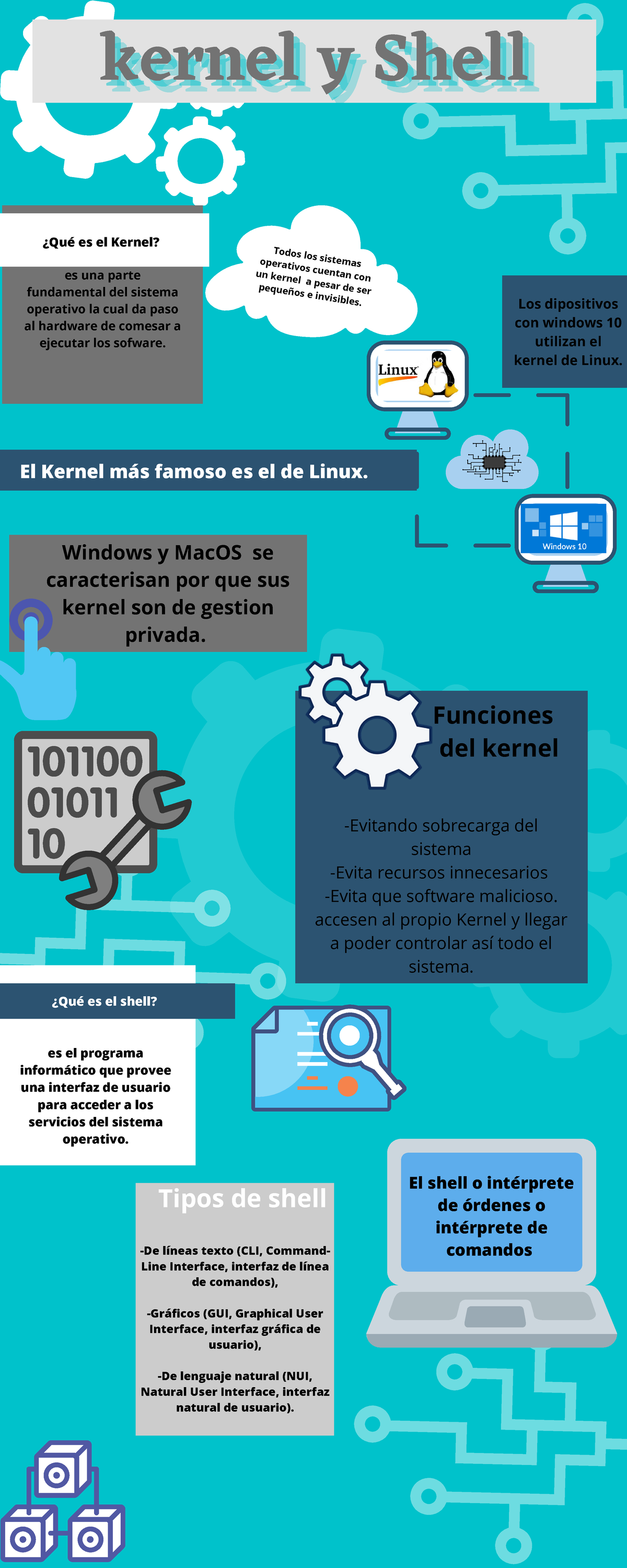 Infografía de kernel y Shell. [Tamaño original]fo - es una parte ...