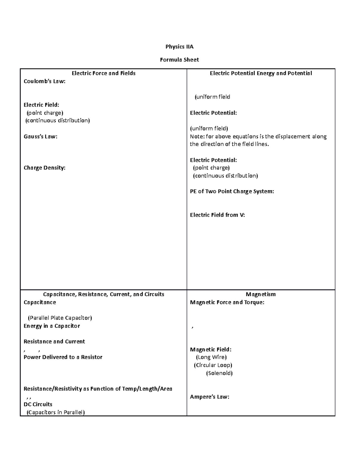 Physics IIA Formulas 3 - Physics IIA Formula Sheet Electric Force and Fields Coulomb’s Law ...