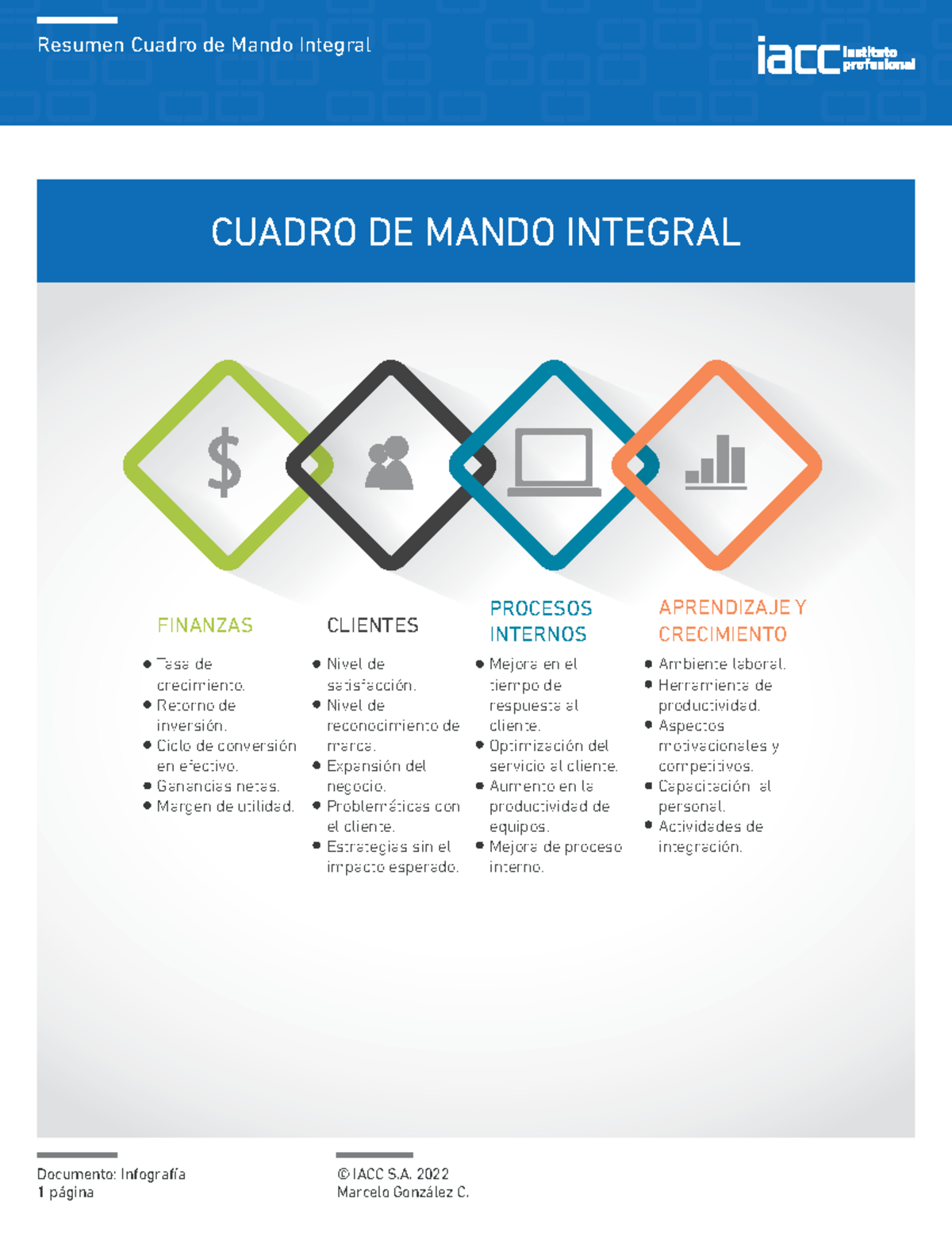 S7 Infografia Congt 1103 - © IACC S. 2022 Marcelo Gonz·lez C. Documento ...