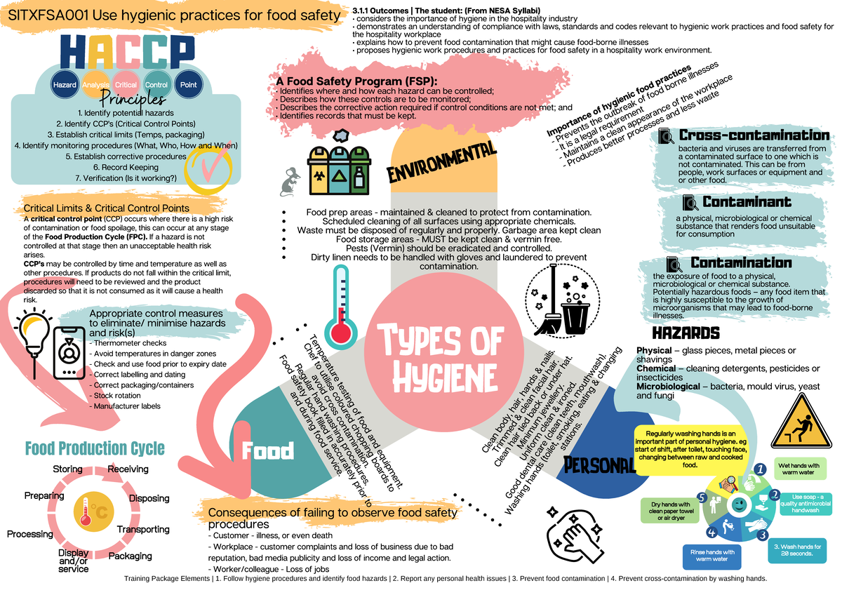 Summarised notes-Use hygienic practices for food safety - Critical ...