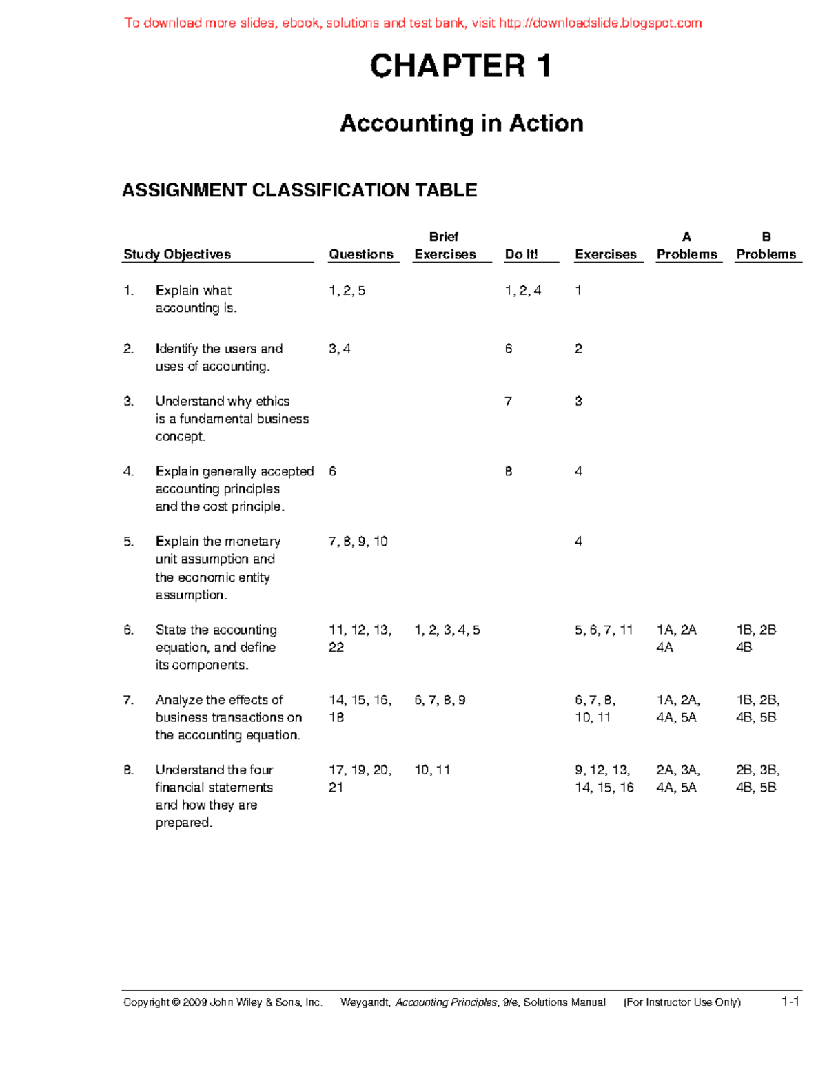 Chapter 01 - Solution - To download more slides, ebook, solutions and ...