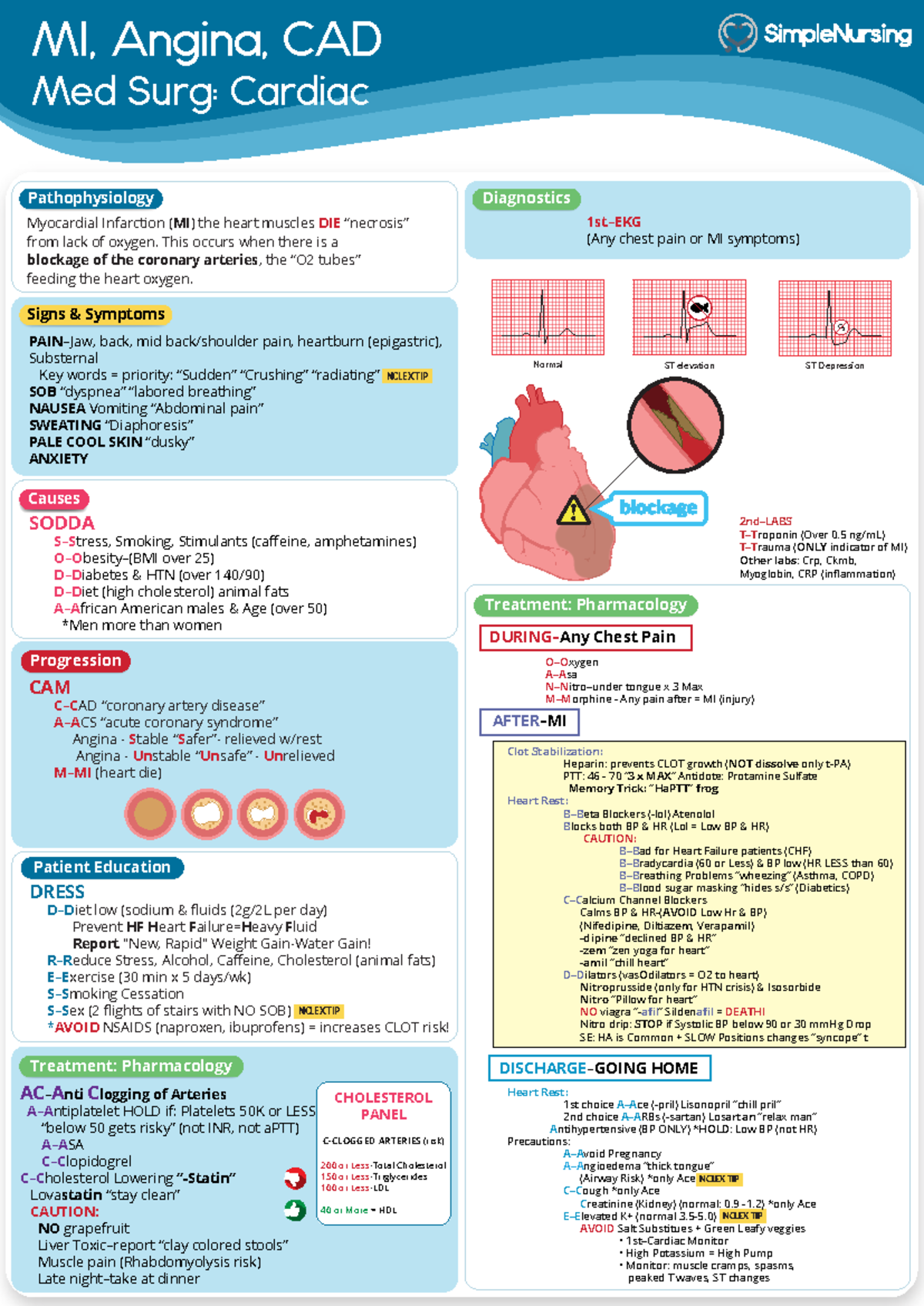 8. MI, Angina, CAD - Cardiac - MI, Angina, CAD Med Surg: Cardiac ST ...
