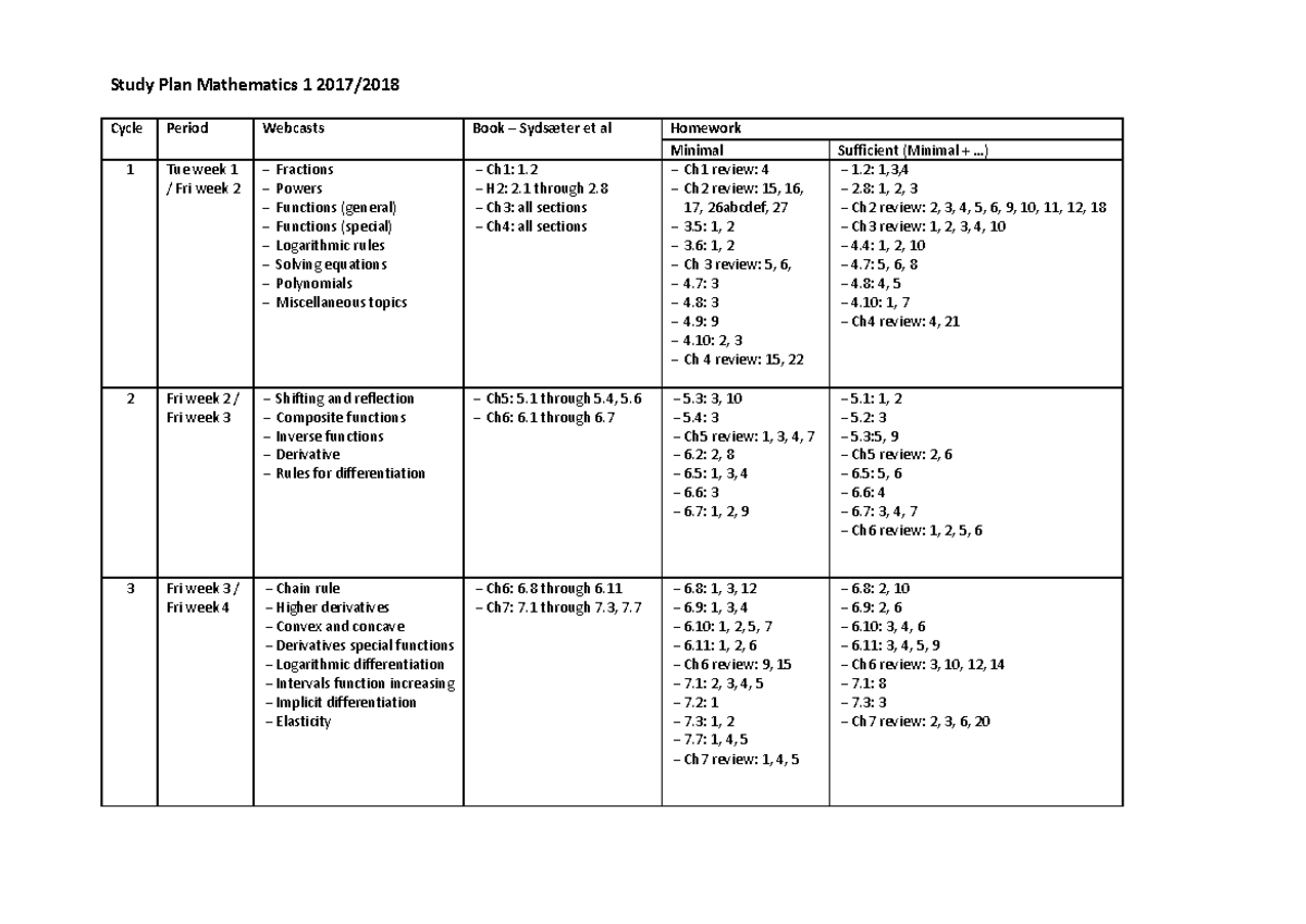 Study Plan Mathematics 1 2017-2018 - Study Plan Mathematics 1 2017 ...