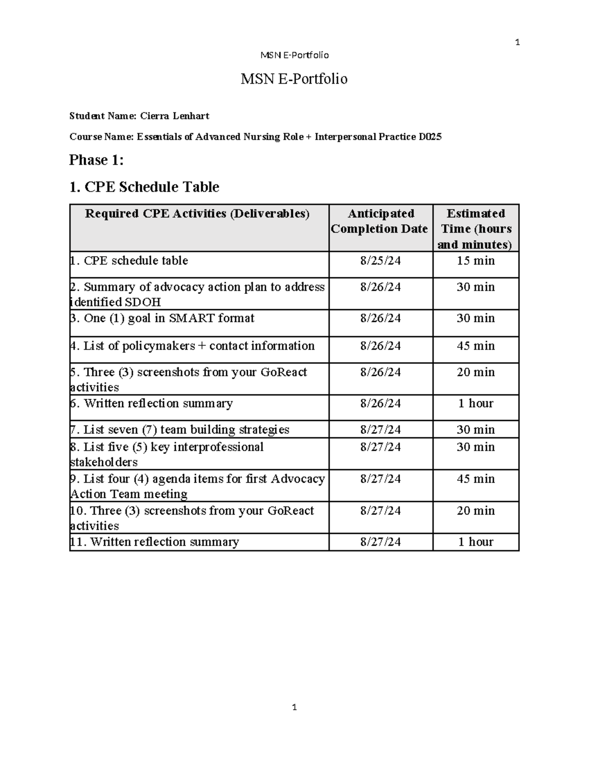 CPE Schedule Table - 1 MSN E-Portfolio MSN E-Portfolio Student Name ...