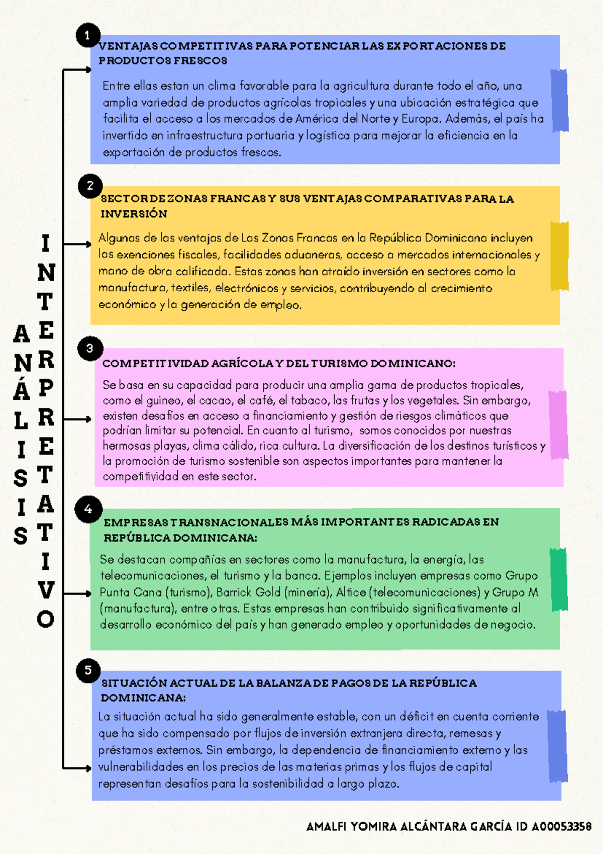 Unidad 5. Actividad 1. Análisis interpretativo - 1 2 3 4 5 Se basa en ...