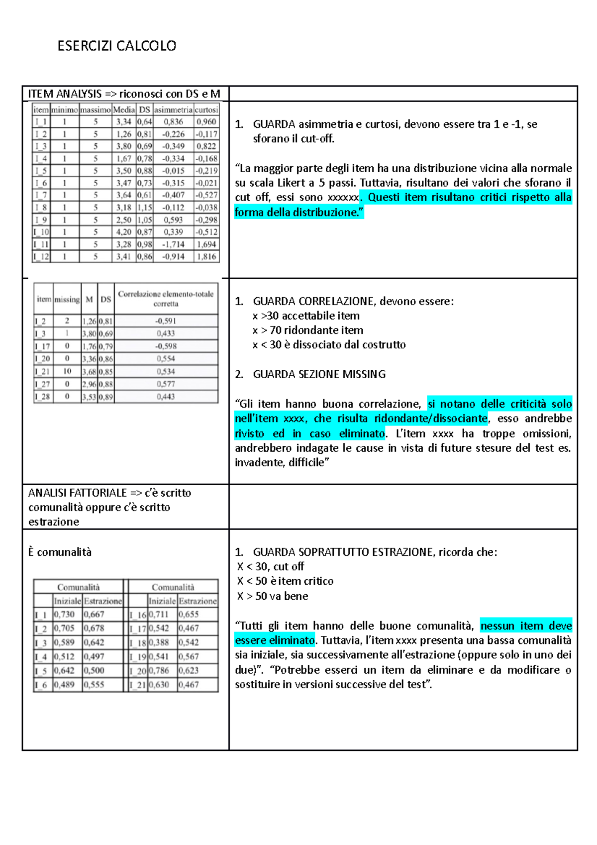 Tabelle di calcolo riassunte - ESERCIZI CALCOLO ITEM ANALYSIS ...