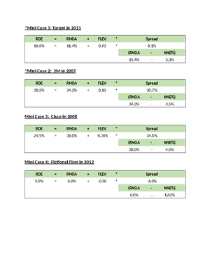 Exam 1 Formula Sheet - Stuff - Formula Sheet: ROE Disaggregation: ROE=Operating Return + - Studocu