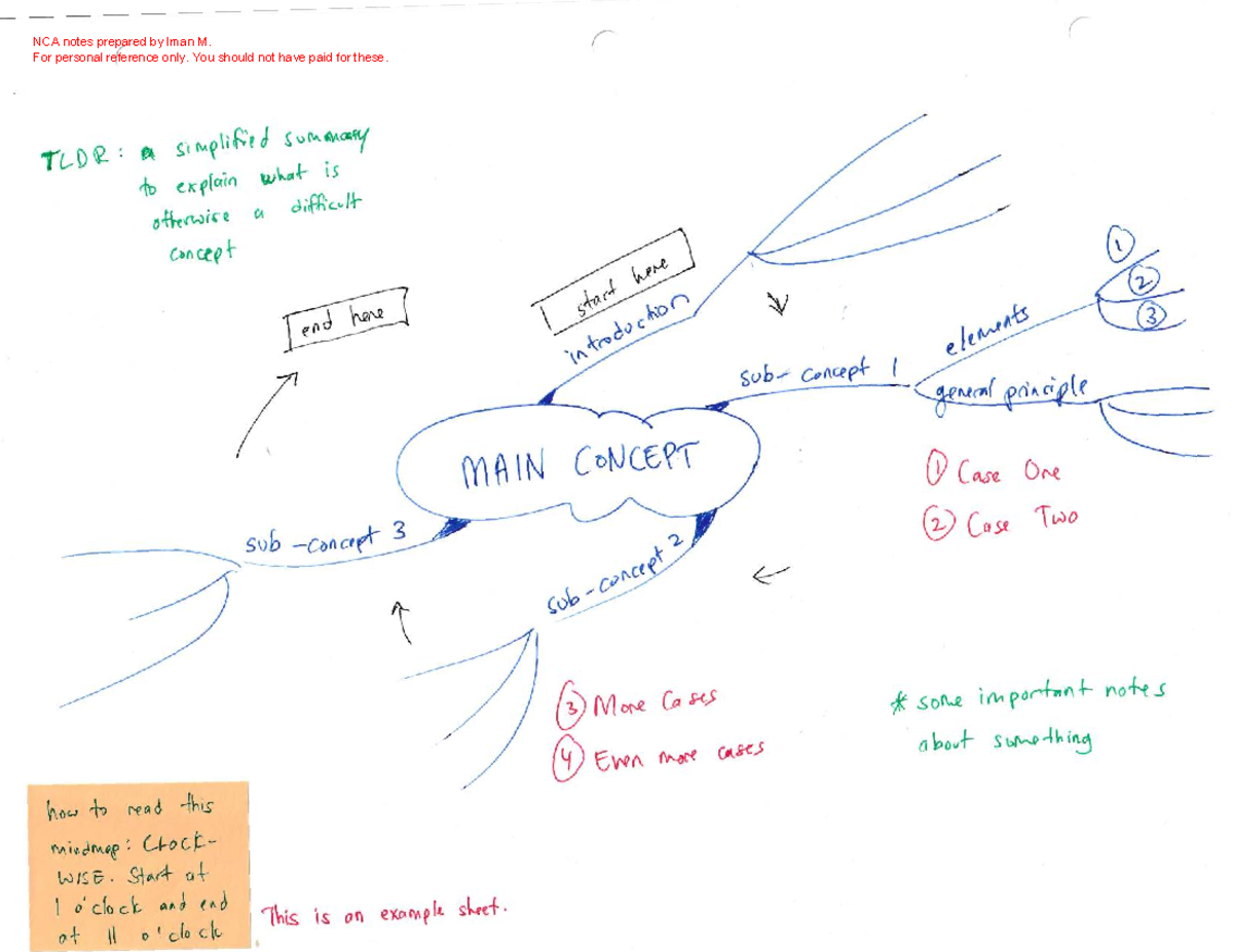 Nca professional responsibility map - Y