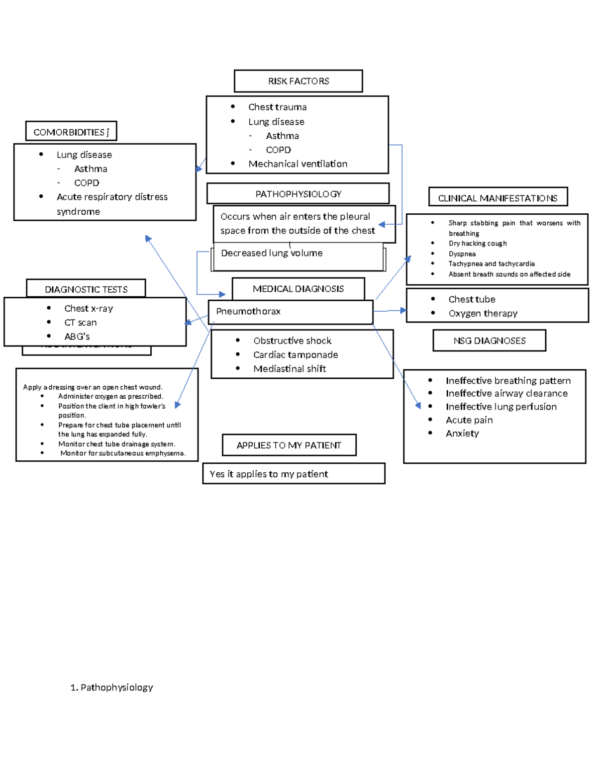 Pneumothoraxpathoflow - 1. Pathophysiology PATHOPHYSIOLOGY MEDICAL ...
