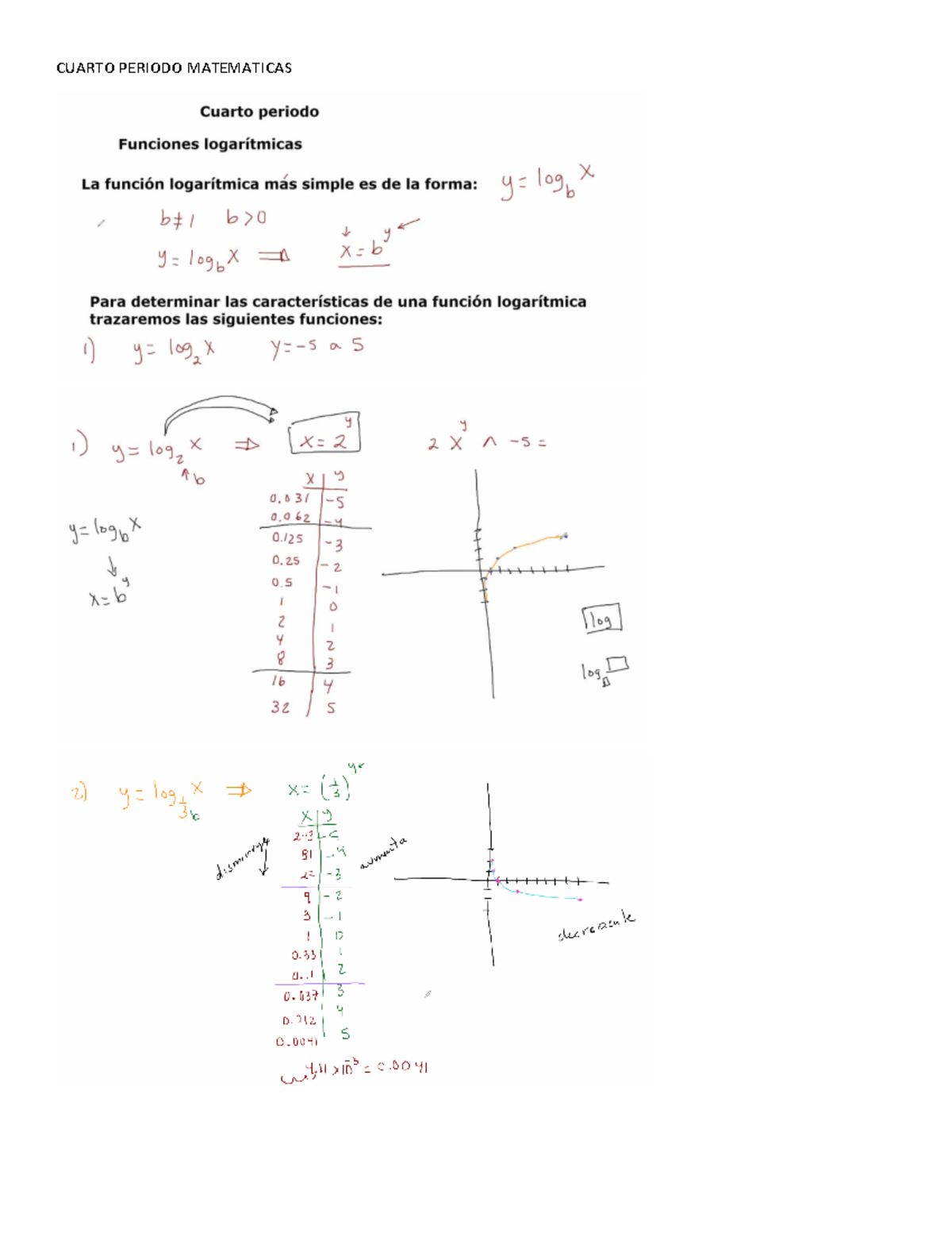 Cuarto Periodo Matematicas - Matemáticas V - CUARTO PERIODO MATEMATICAS ...