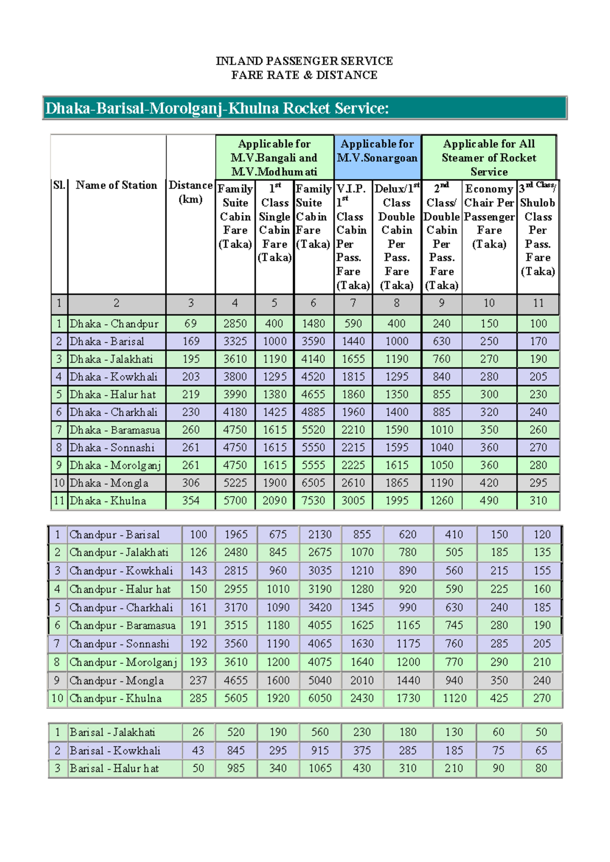 Inland Passenger Service Fare Rate - INLAND PASSENGER SERVICE FARE RATE ...