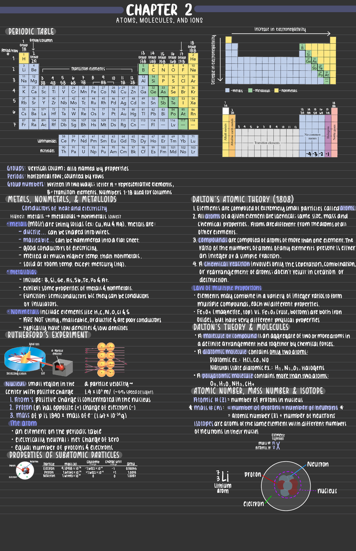 CHEM 111 Chapter 2 Lecture Notes - Atoms, molecules, and ions Periodic ...