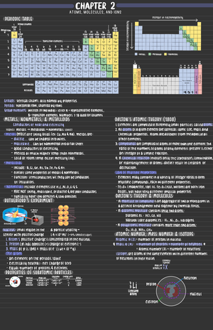 CHEM 111 Chapter 1 Lecture Notes - Chapter 1 Essential ideas: the study ...