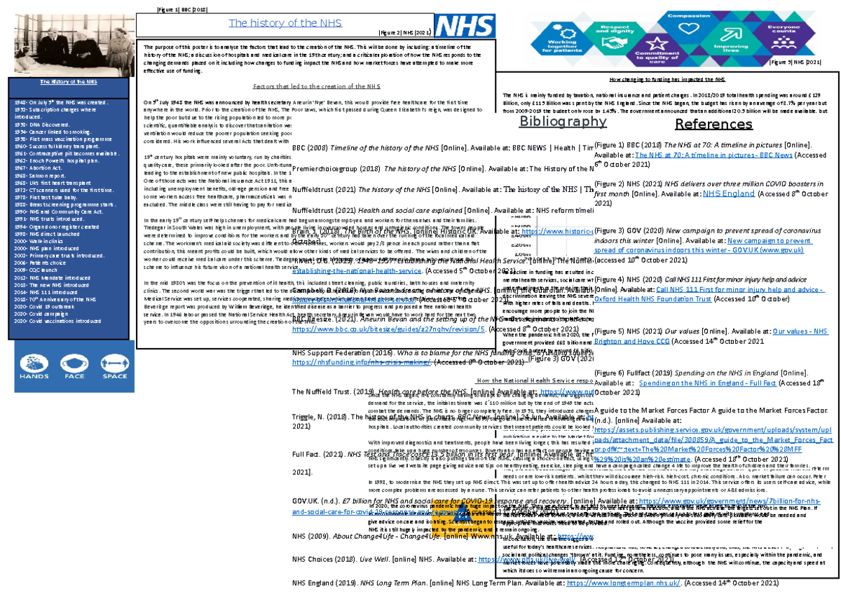 unit 6- NHS poster assignment - The history of the NHS (Figure 2) NHS ...