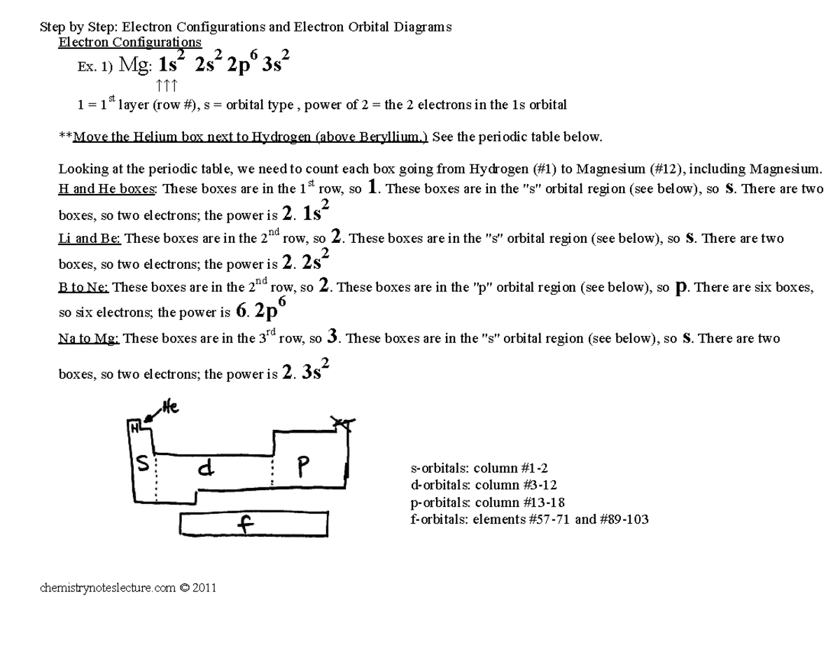 Orbital Diagram - Notes - Step by Step: Electron Configurations and ...