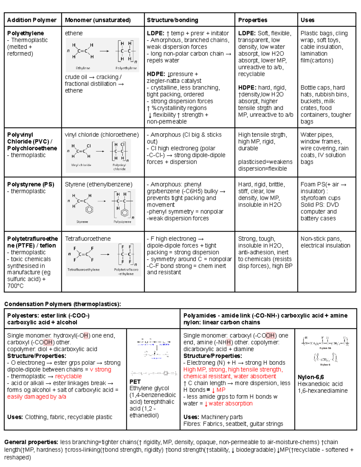 MOD 6 Organic Chemistry Polymers notes - Addition Polymer Monomer ...