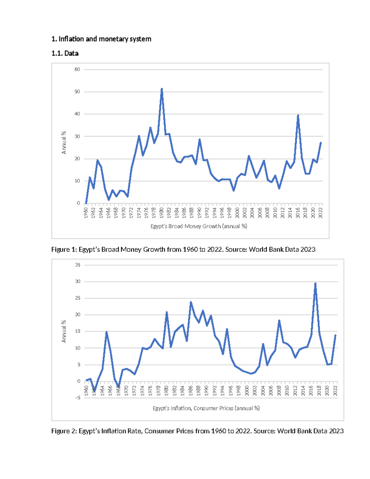Egypt Monetary Policy - Assignment 1 - 1. Inflation and monetary system ...
