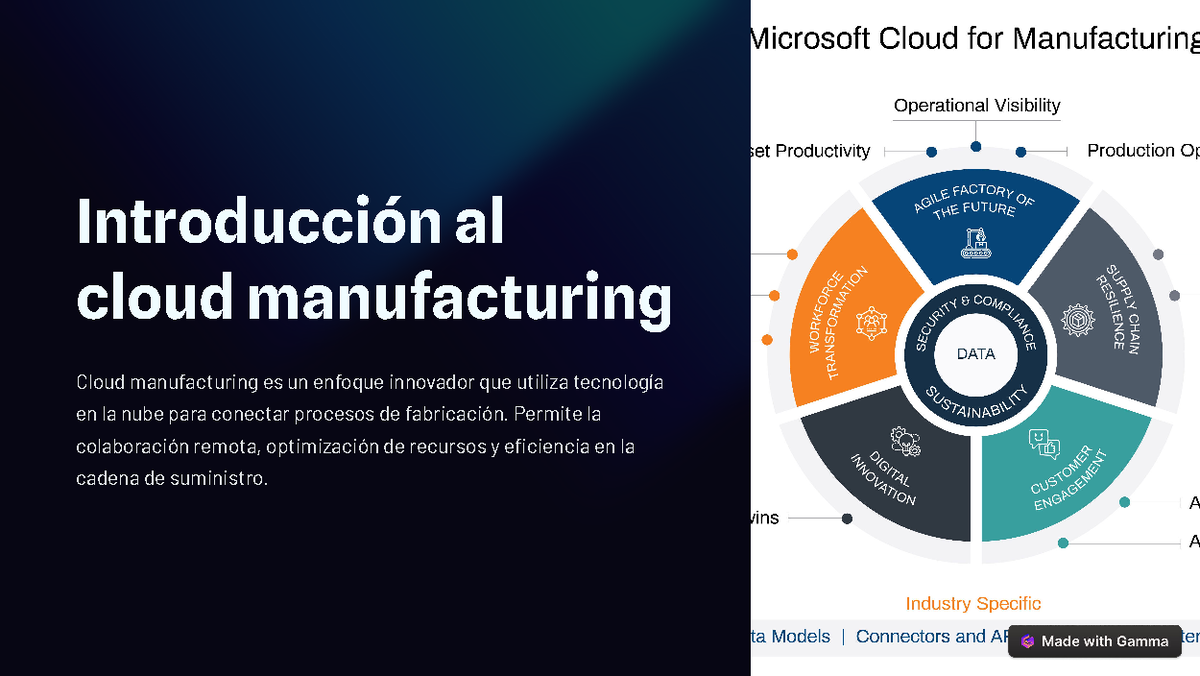 Cloud Manufacturing - Introducción al cloud manufacturing Cloud manufacturing es un enfoque ...