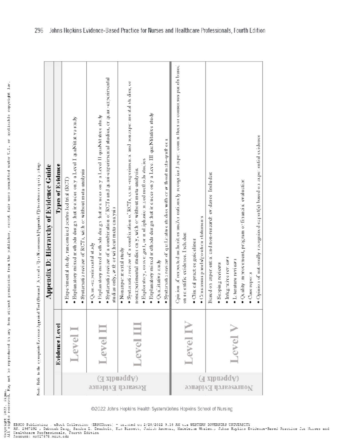 Appendix D 2022 Final - D219 - Studocu