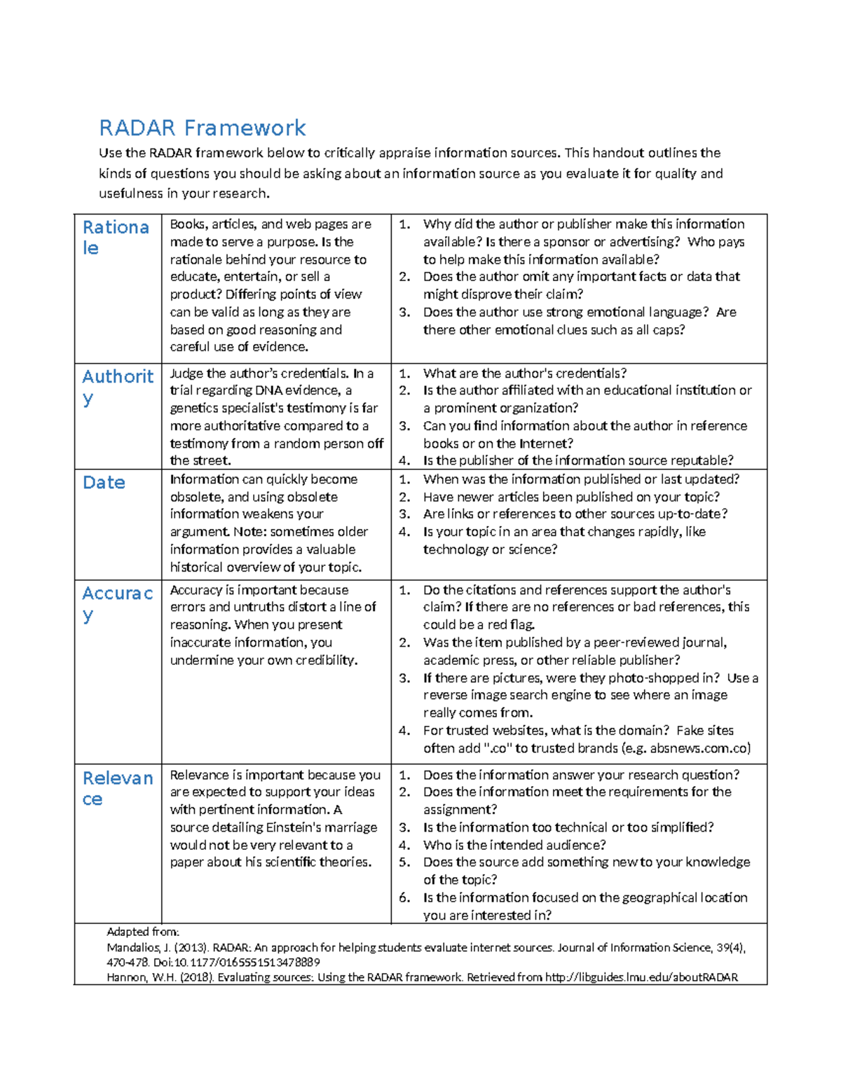 Radar Worksheet - RADAR Framework Use the RADAR framework below to ...