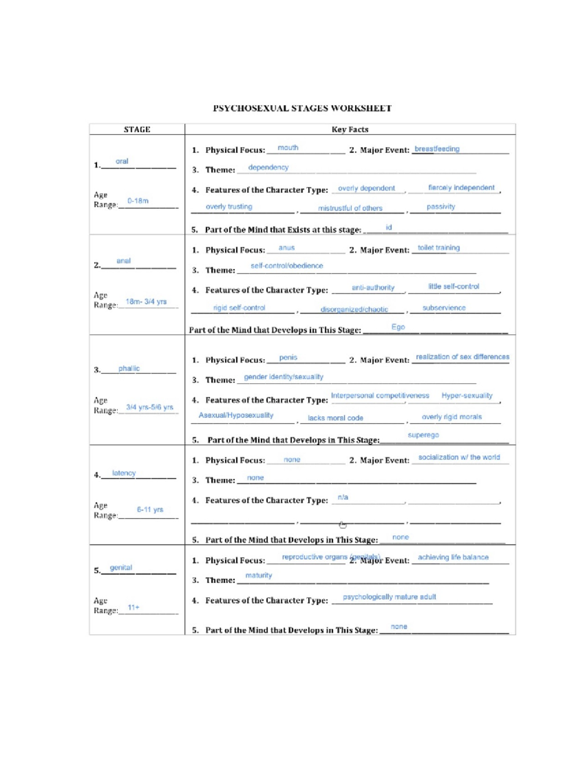 Psychoanalysis Worksheet - PSY 24900 - Studocu