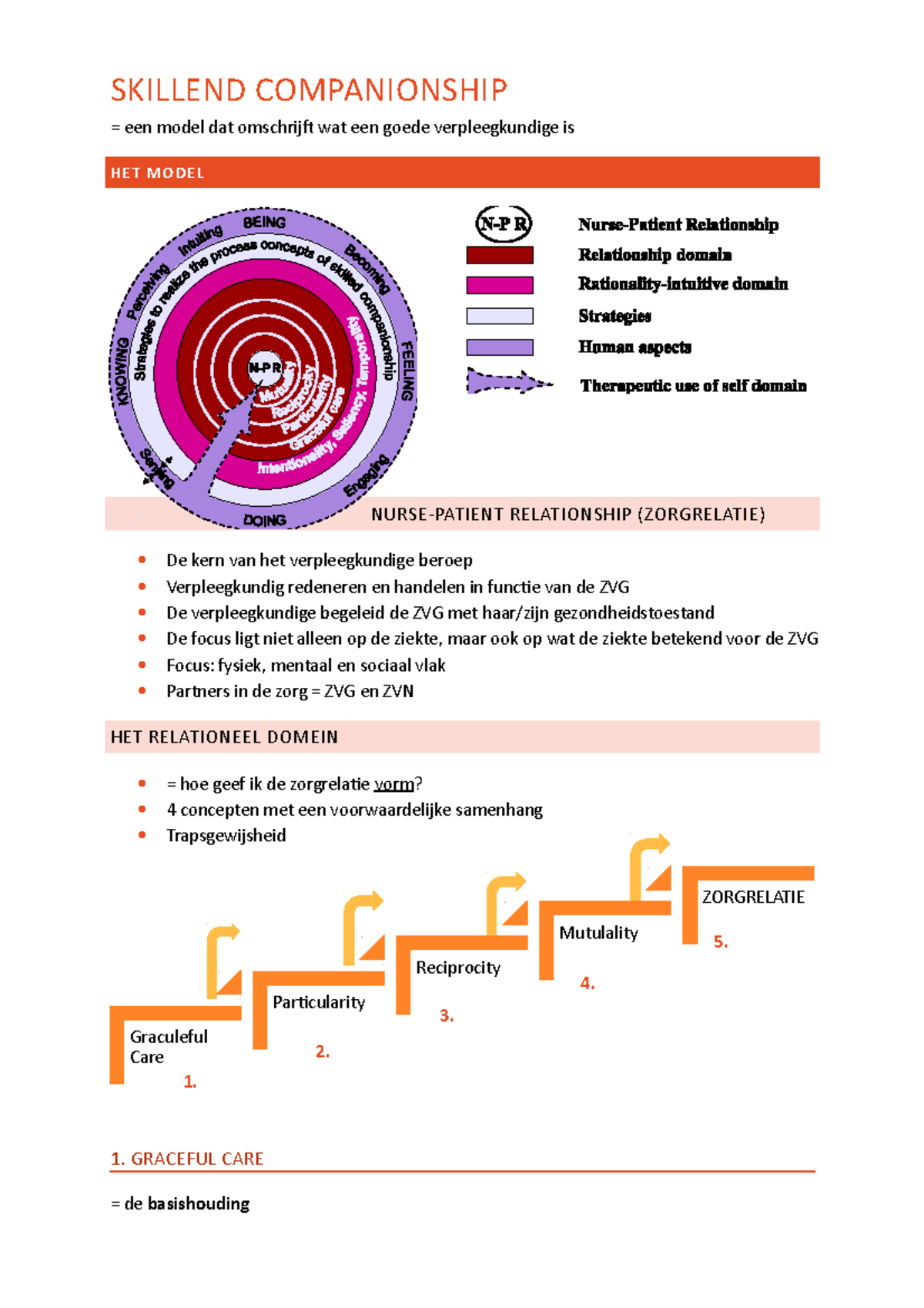 Samenvatting-Skillend-companionship - SKILLEND COMPANIONSHIP = een ...