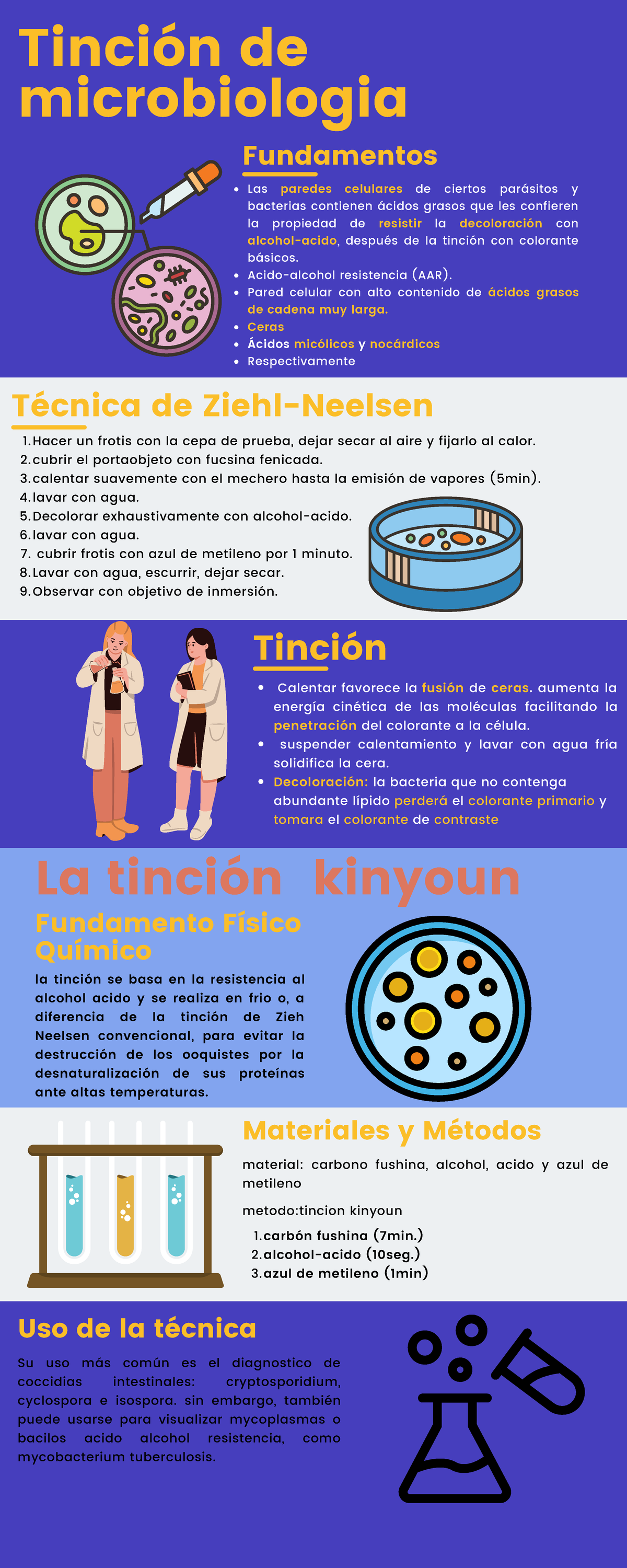 Tinción de microbiologia - Hacer un frotis con la cepa de prueba, dejar ...