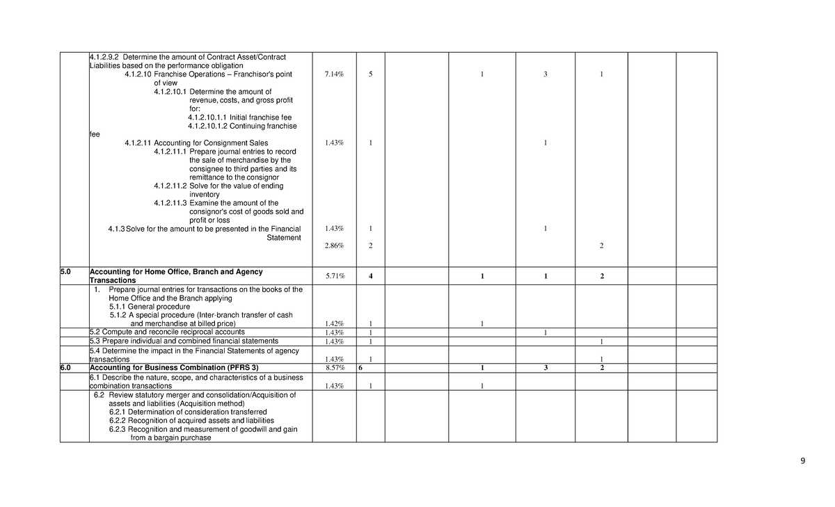 Annexes-TOS-Effective-October-2022 9 - 9 4.1.2.9 Determine the amount ...