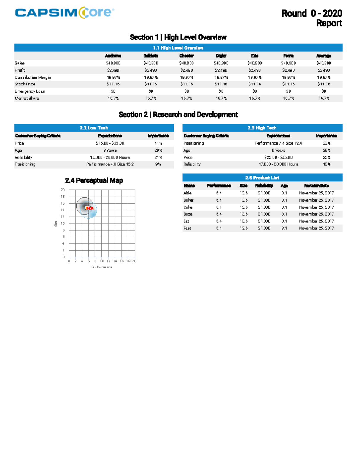 Capsimcore report - Section 1 | High Level Over view 1 High Level ...