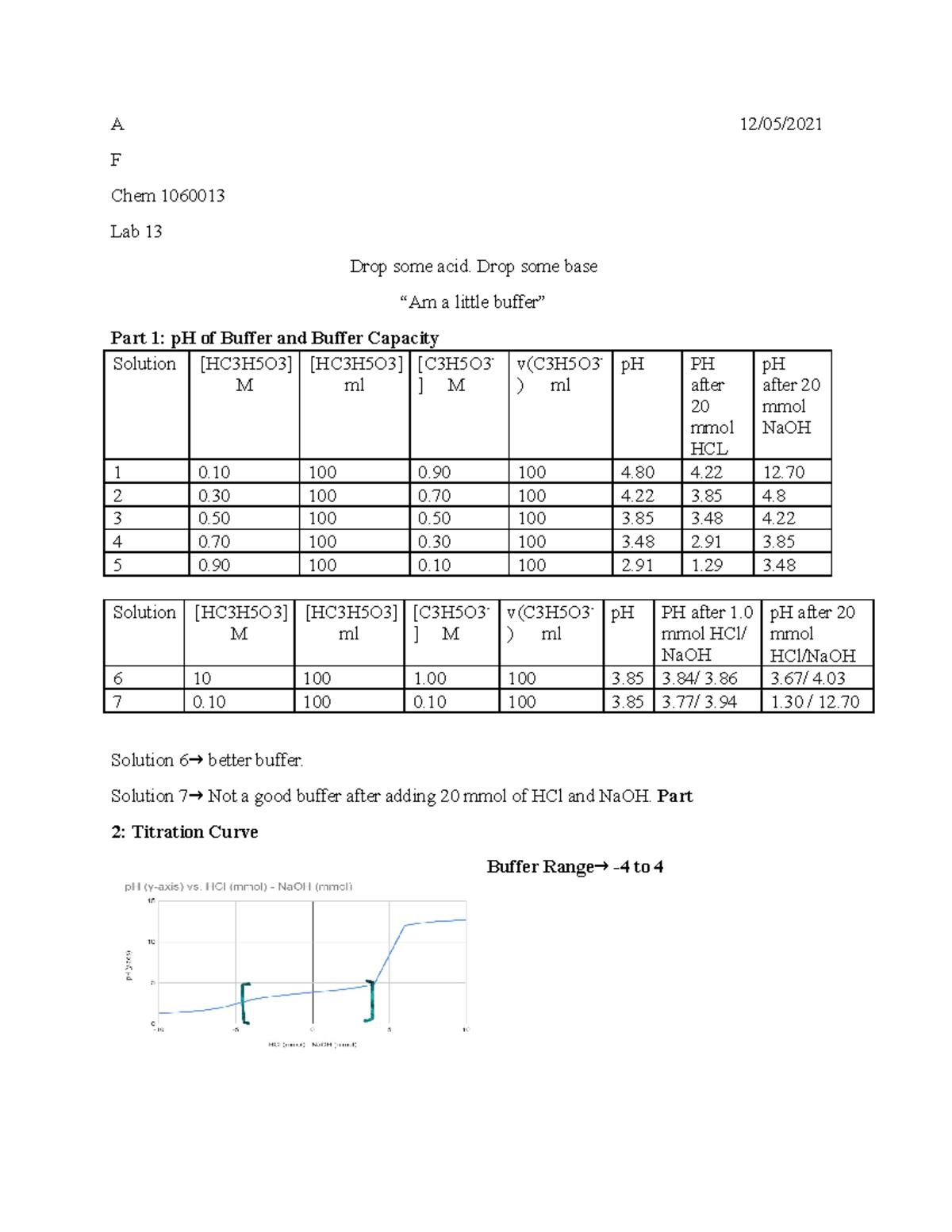 Lab 13 chem 106 drop some acids drop some base - A 12/05/ F Chem ...