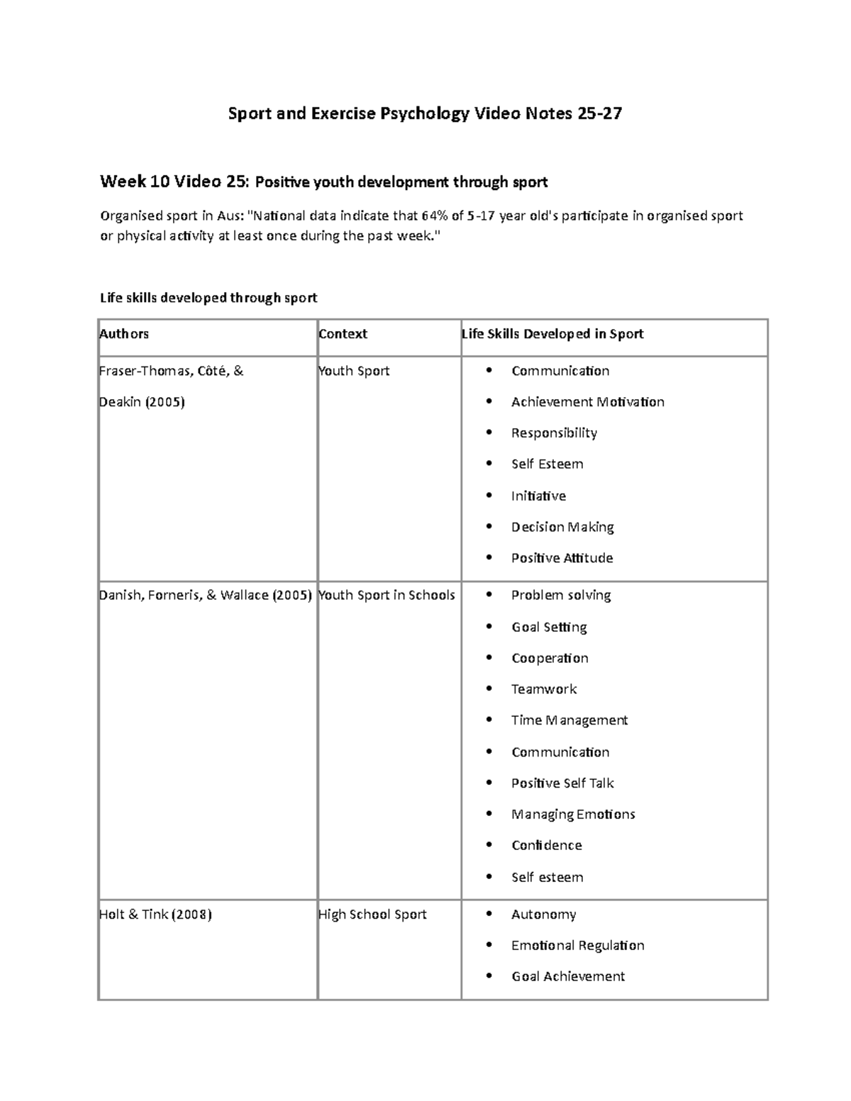 Sport and Exercise Psychology Video Notes 25 - " Life skills developed ...