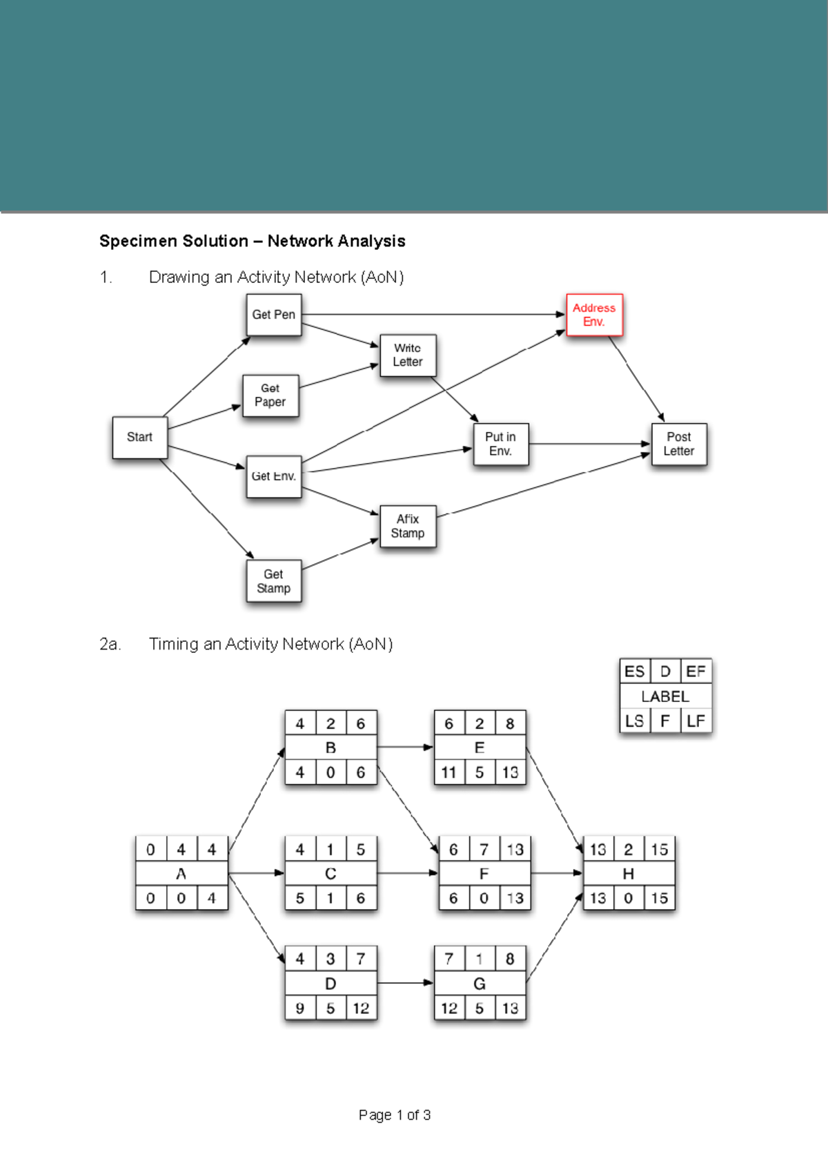 PMF 6.1 TS Network Analysis - Project Management Fundamentals Unit 6 ...
