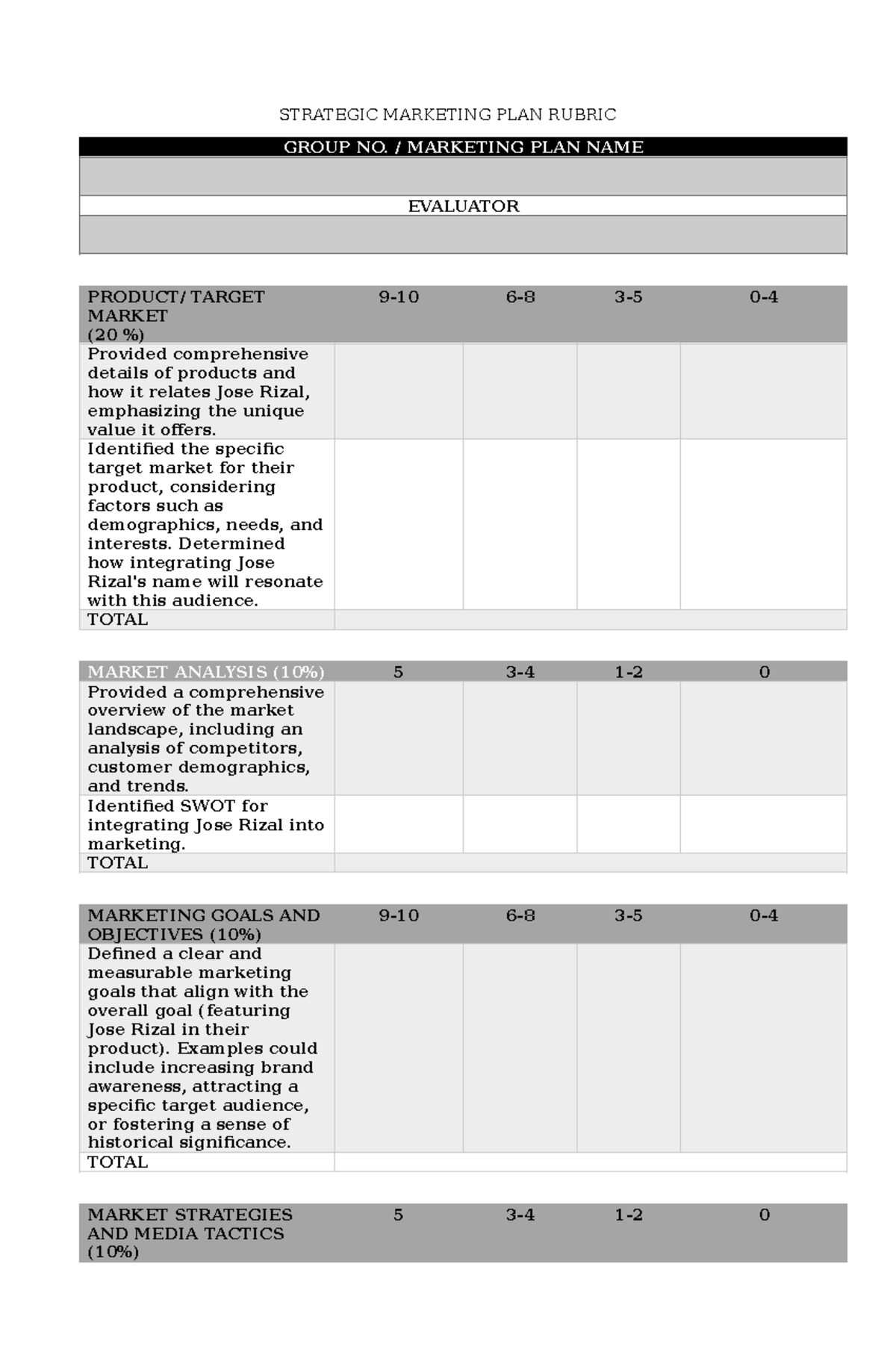 Business Plan Rubric - bplan - STRATEGIC MARKETING PLAN RUBRIC GROUP NO ...