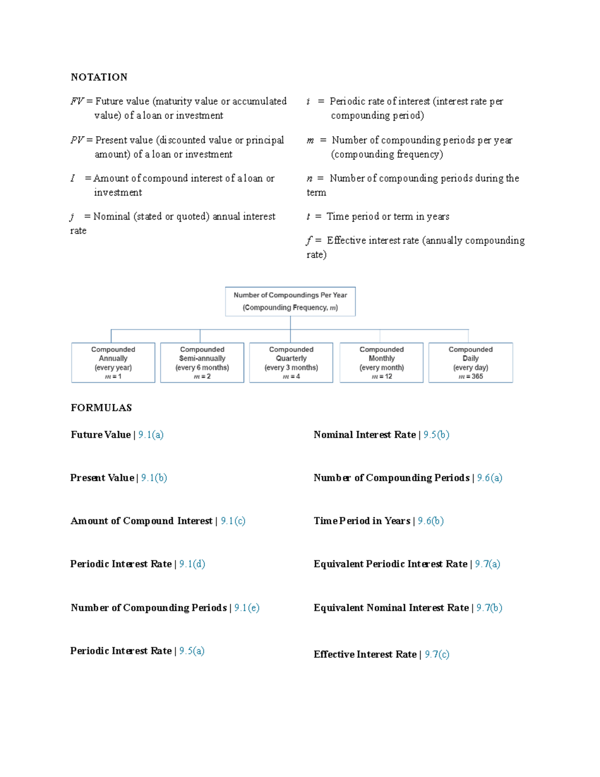 Compound interest formulas - NOTATION FV = Future value (maturity value ...