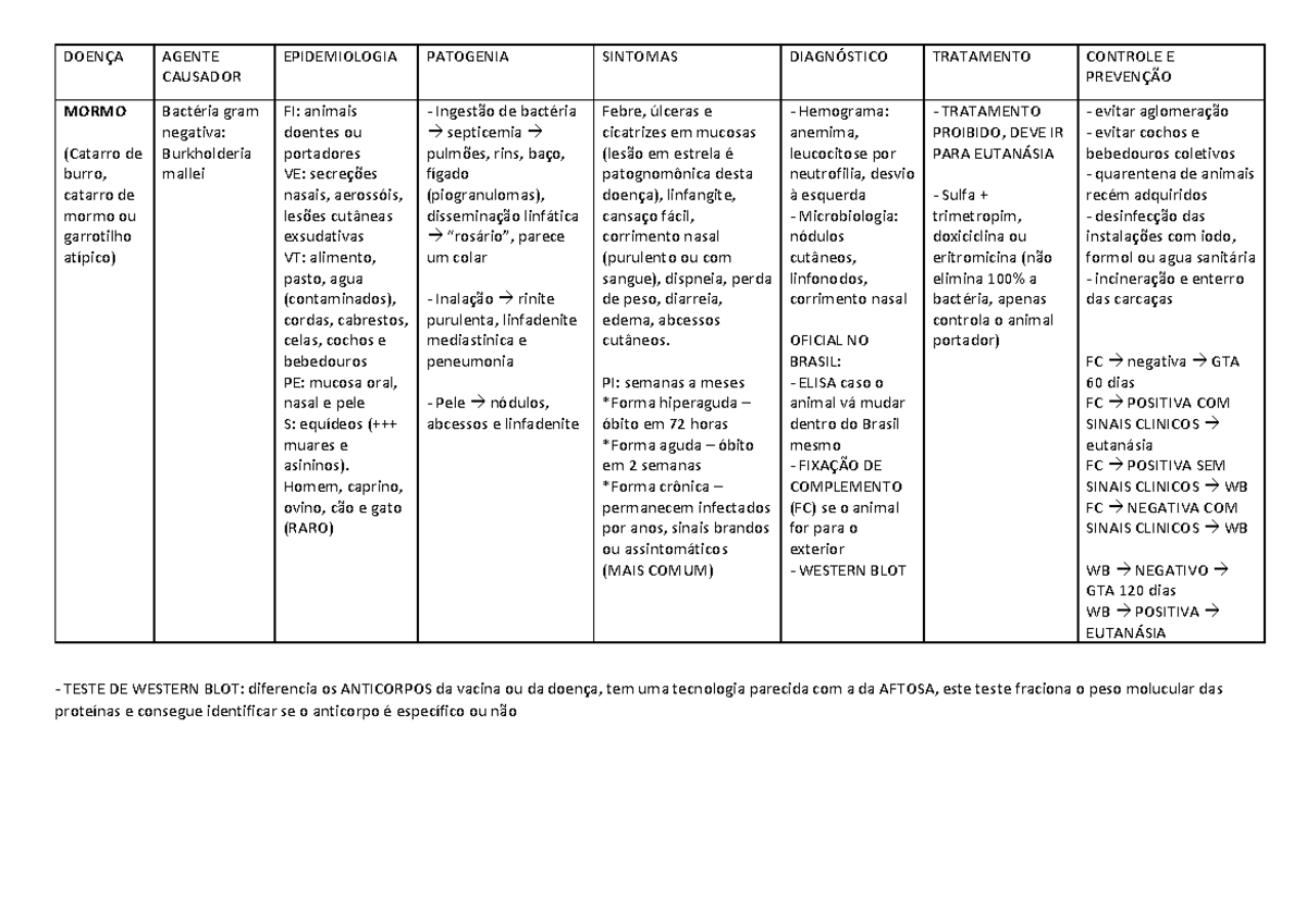 Resumo Paulo infecciosa - Warning: TT: undefined function: 32 Warning: TT: undefined function ...