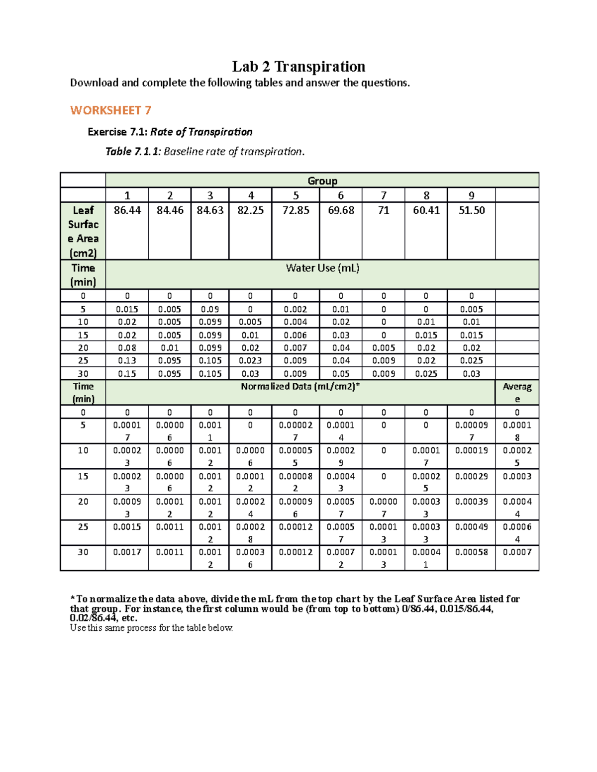 Abby Gourgues Lab 2 - Module Assignment - Lab 2 Transpiration Exercise ...